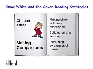 Snow White and the Seven Reading Strategies (Summary Version) | PPT