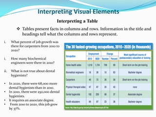 Reading strategies for comprehending research papers | PDF
