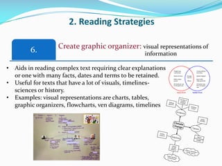 Reading strategies for comprehending research papers | PDF
