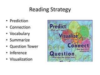 Reading strategy | PPT