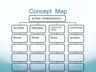 Reading Street Week 1 | PPTX
