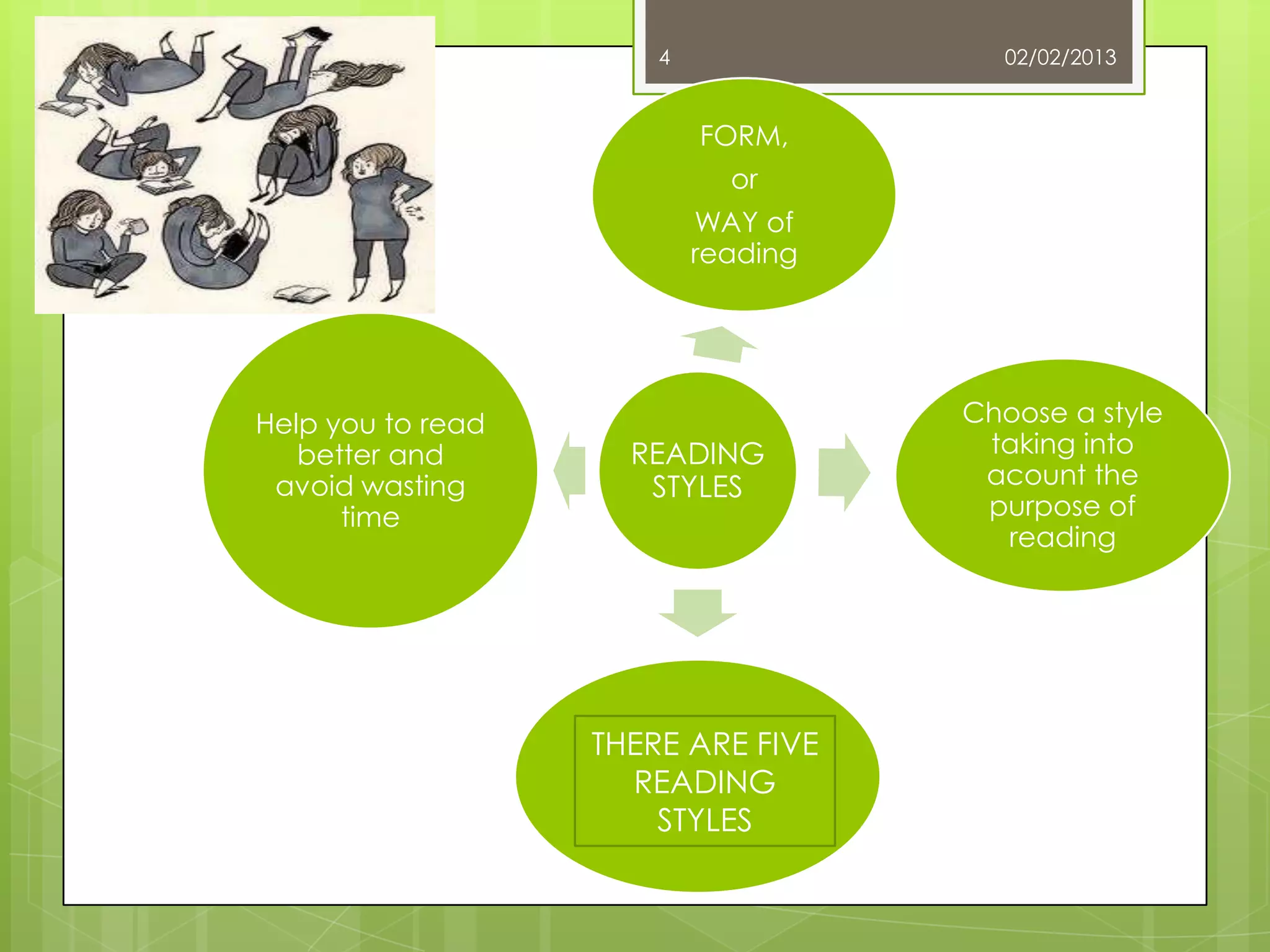 Reading styles | PPTX