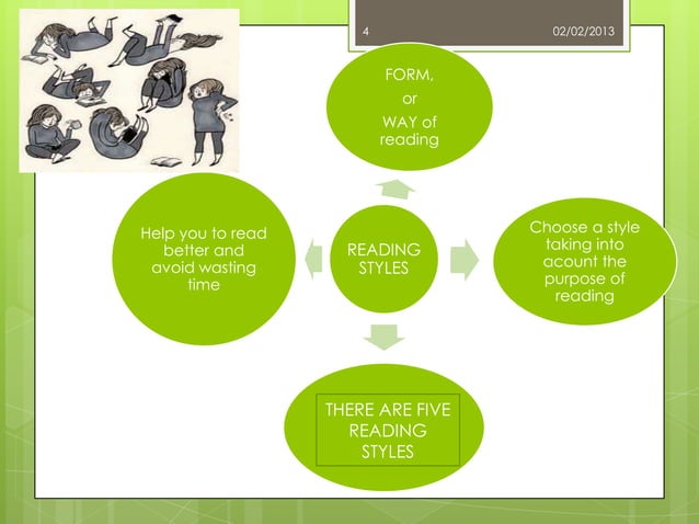 Reading styles | PPTX