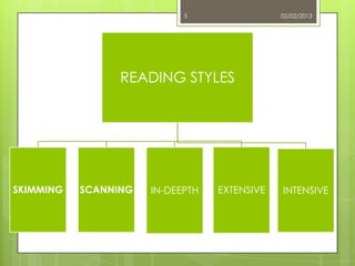 Reading styles | PPTX