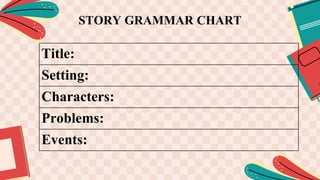 Reading Styles with Elements of Short Story.pptx | Education