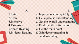 Reading Styles with Elements of Short Story.pptx | Education