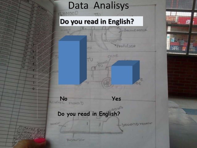 Reading survey 1 results updated version | PPT