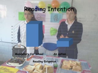 Reading survey 1 results updated version | PPT