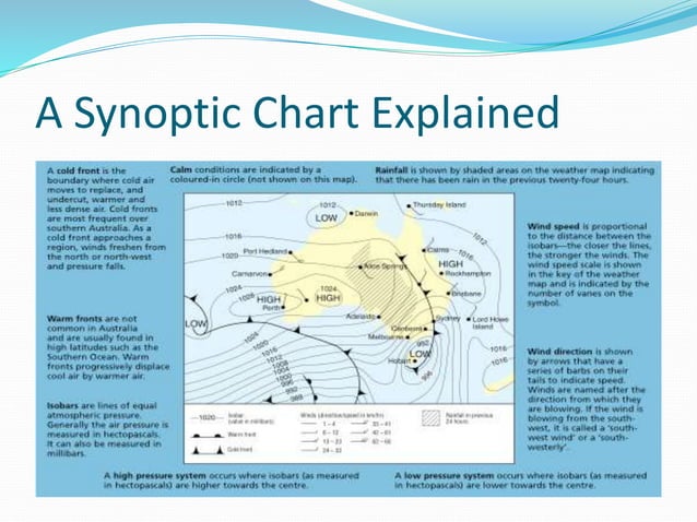 Reading synoptic charts | PPTX | Weather | Science