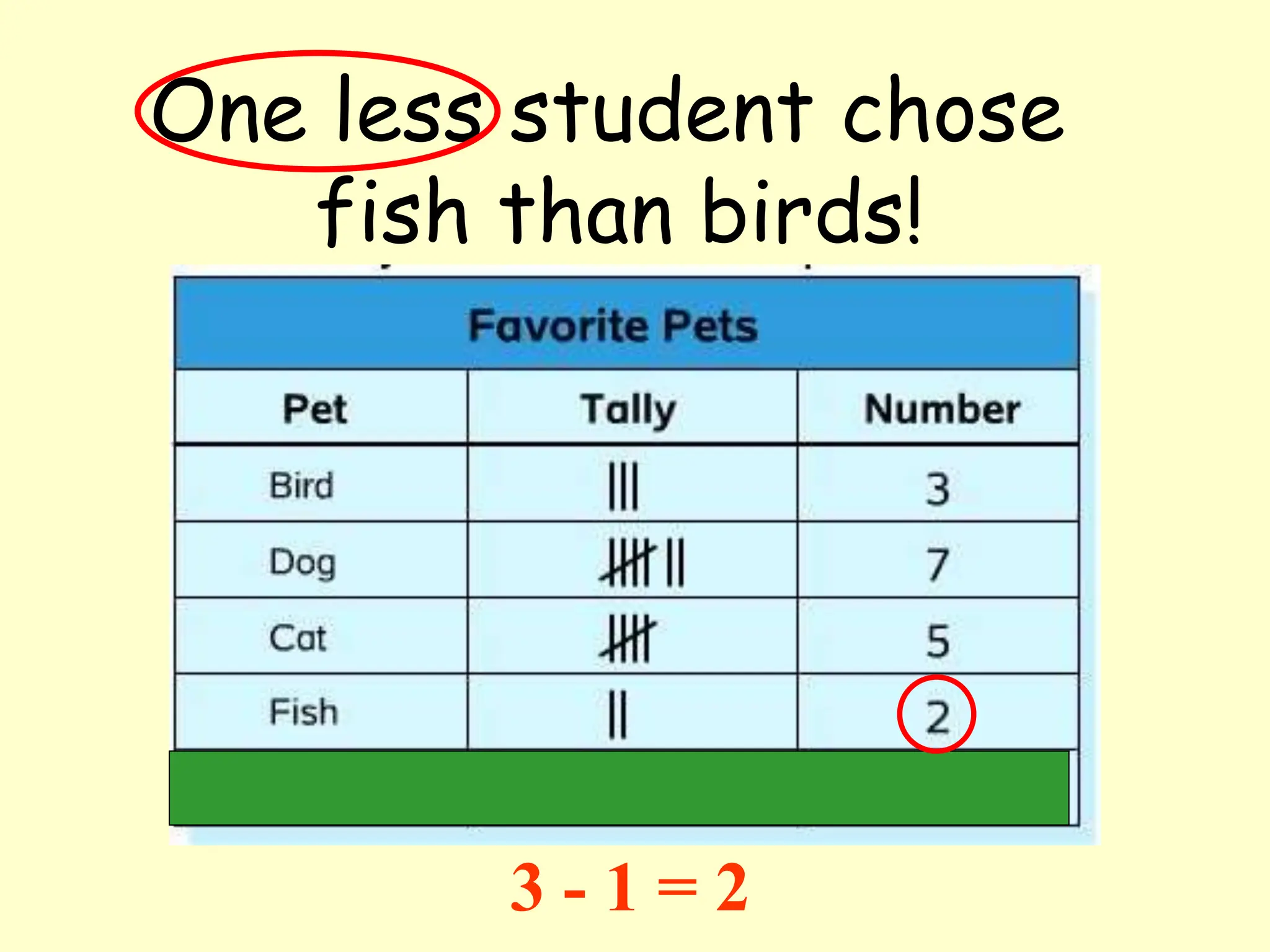 READING TALLY MARKS.ppt WITH KEY WORDS CLASS 3-5 | PPT