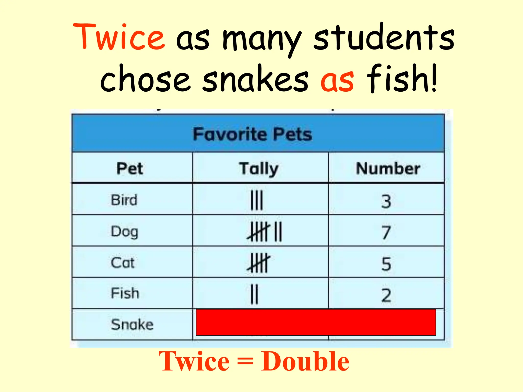 READING TALLY MARKS.ppt WITH KEY WORDS CLASS 3-5 | PPT