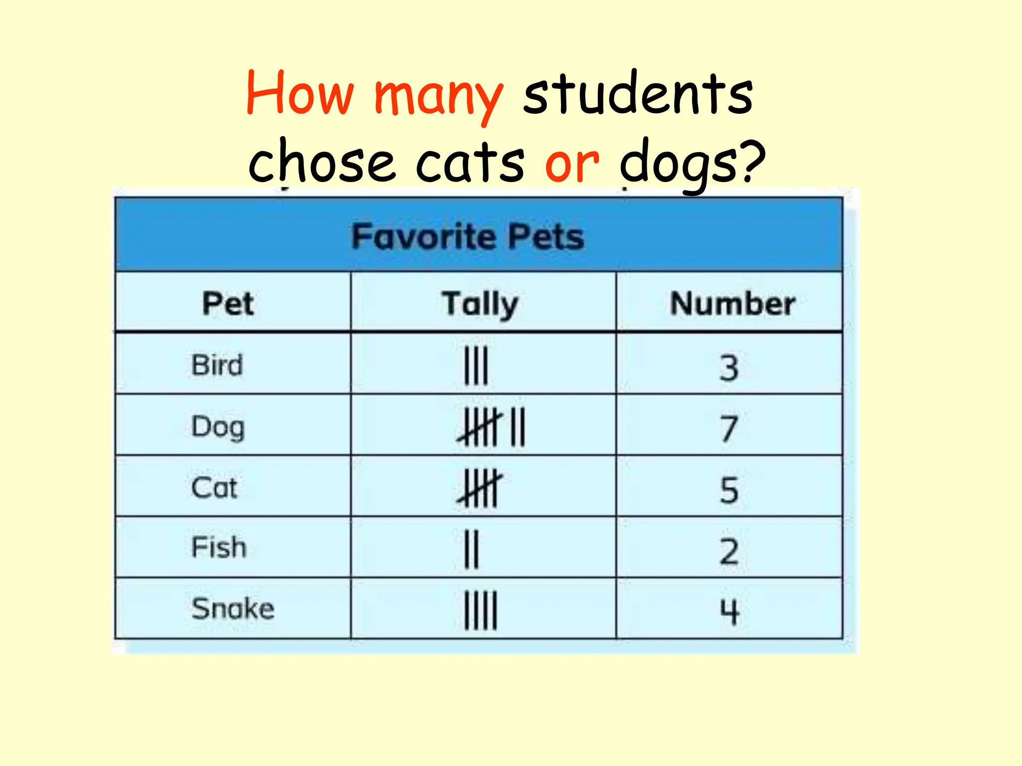 READING TALLY MARKS.ppt WITH KEY WORDS CLASS 3-5 | PPT