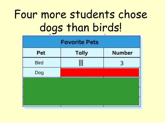 READING TALLY MARKS.ppt WITH KEY WORDS CLASS 3-5 | PPT