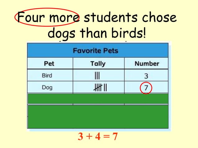 READING TALLY MARKS.ppt WITH KEY WORDS CLASS 3-5 | PPT