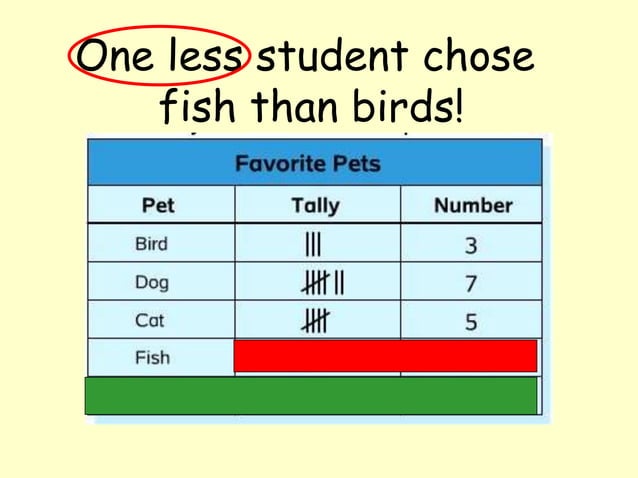 READING TALLY MARKS.ppt WITH KEY WORDS CLASS 3-5 | PPT