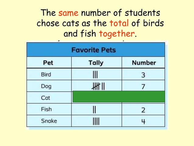 READING TALLY MARKS.ppt WITH KEY WORDS CLASS 3-5 | PPT