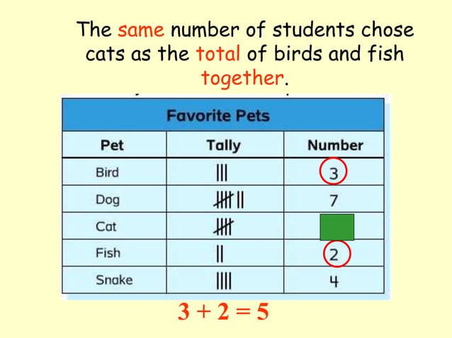 READING TALLY MARKS.ppt WITH KEY WORDS CLASS 3-5 | PPT