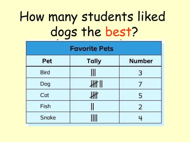 READING TALLY MARKS.ppt WITH KEY WORDS CLASS 3-5 | PPT