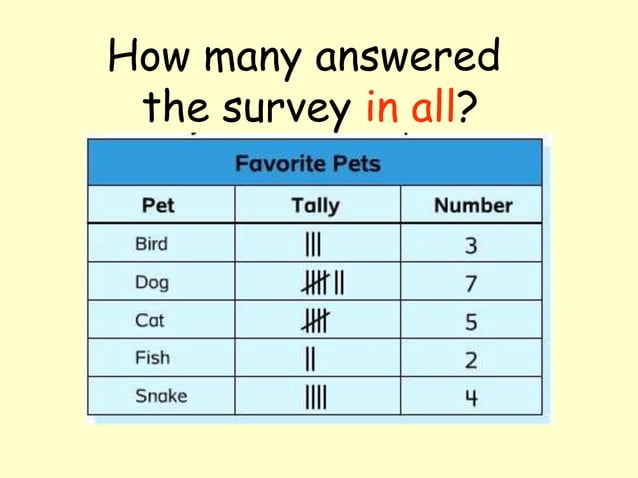 READING TALLY MARKS.ppt WITH KEY WORDS CLASS 3-5 | PPT