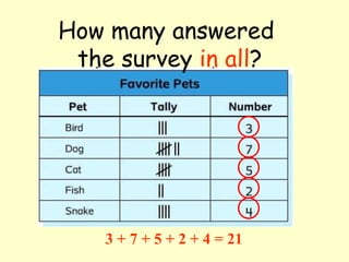 READING TALLY MARKS.ppt WITH KEY WORDS CLASS 3-5 | PPT