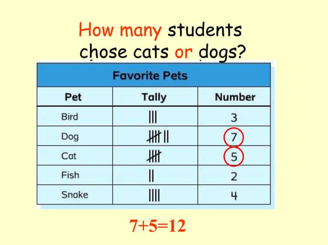 READING TALLY MARKS.ppt WITH KEY WORDS CLASS 3-5 | PPT