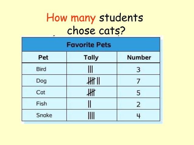 READING TALLY MARKS.ppt WITH KEY WORDS CLASS 3-5 | PPT