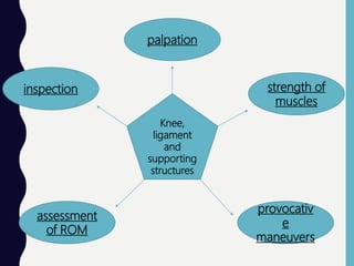 READING TEXTBOOK PHISICAL EXAMINATION OF KNEE.pptx