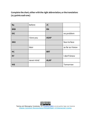 Reading texting and messaging vocabulary | PDF