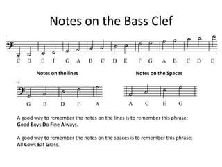 Reading the notes on the musical staff | PPTX