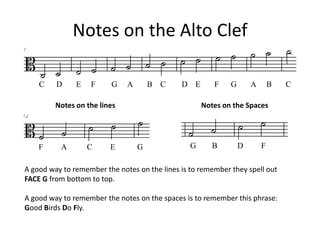 Reading the notes on the musical staff | PPTX