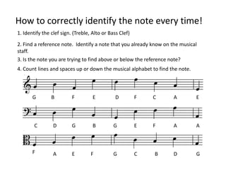 Reading the notes on the musical staff | PPTX