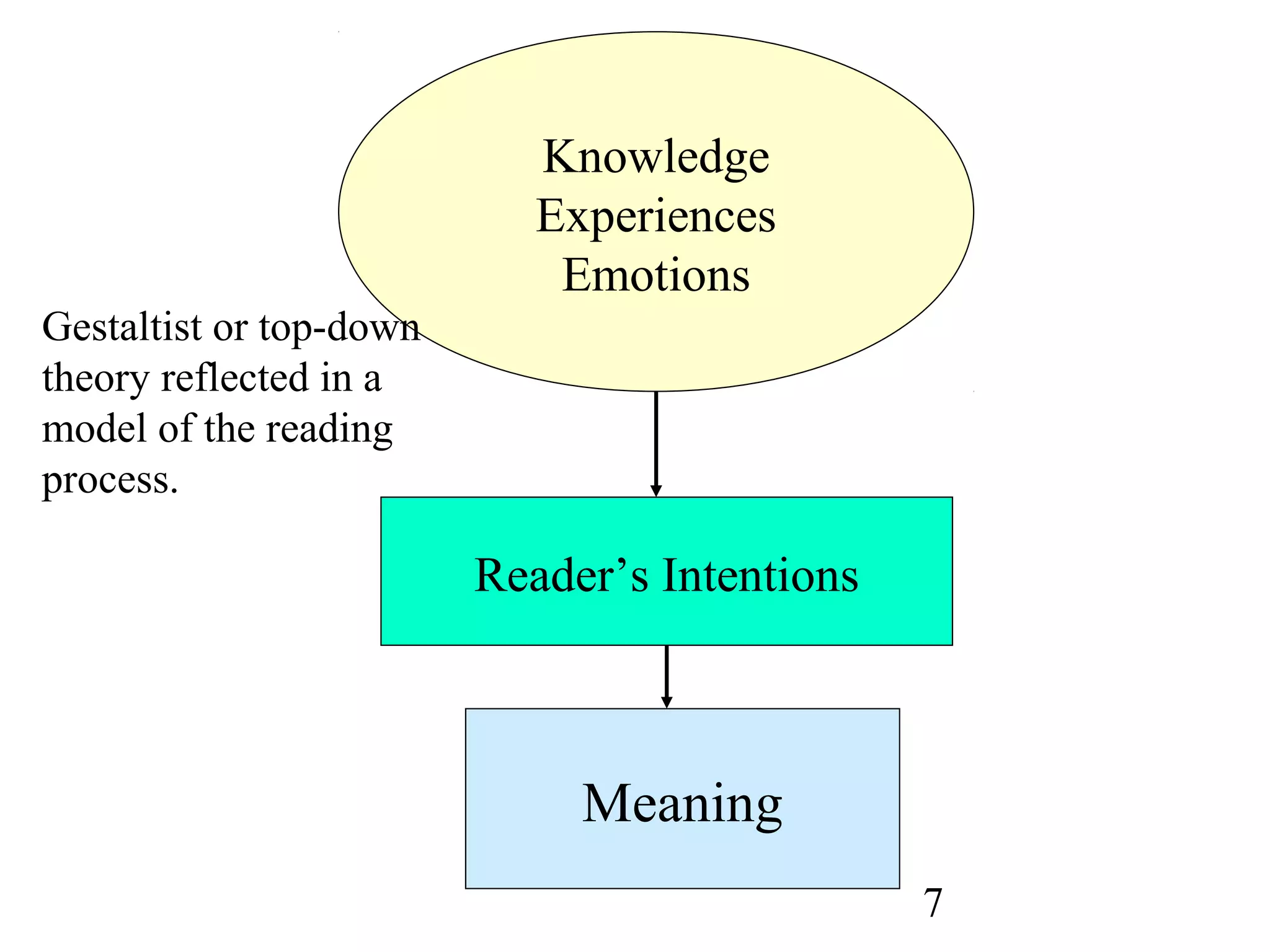Reading theories pp | PPT
