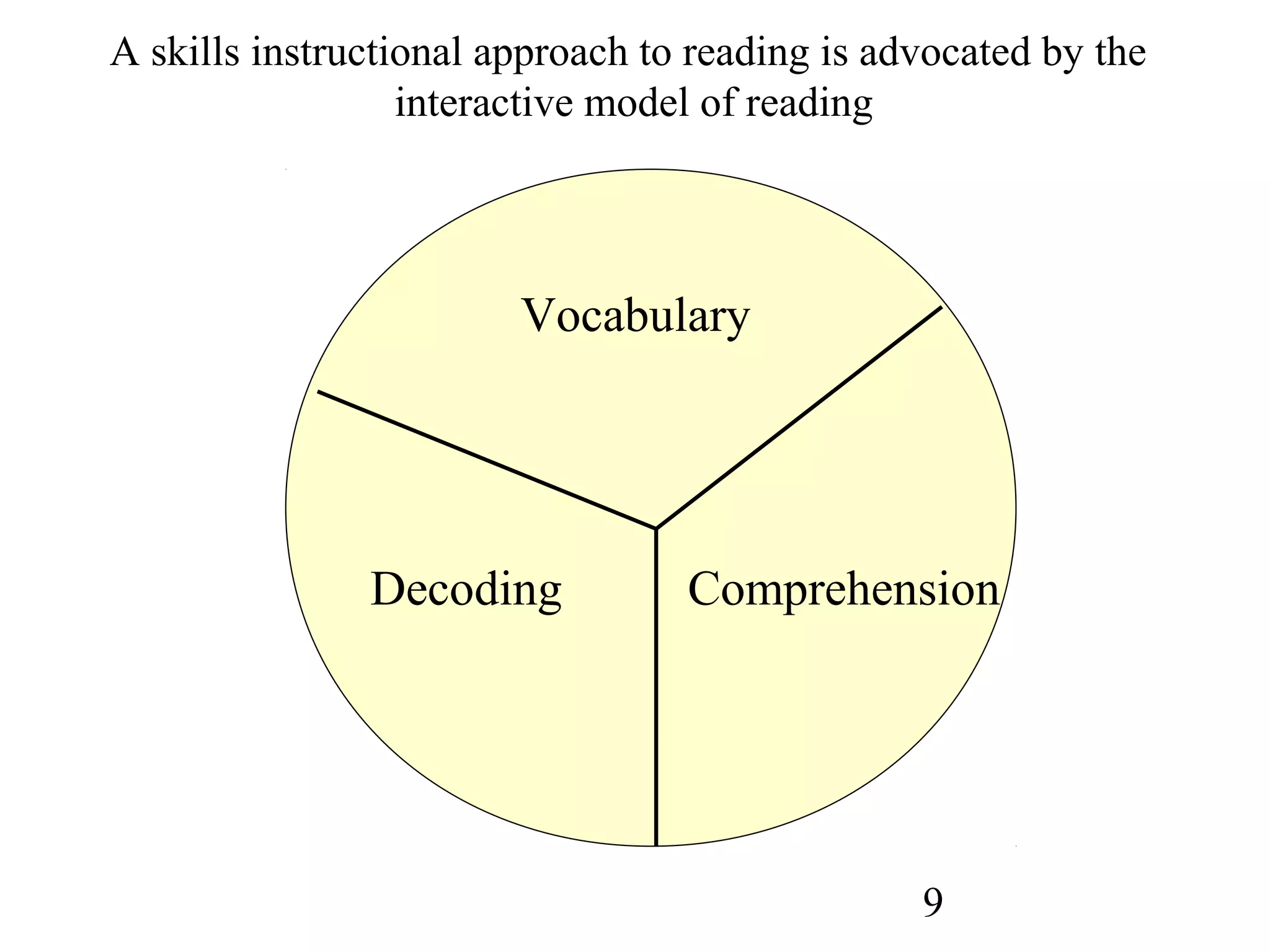 Reading theories pp | PPT