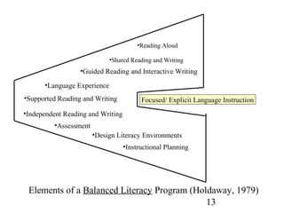 Reading theories pp | PPT
