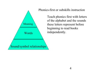 Reading theories pp | PPT