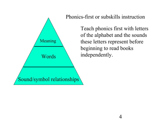 Reading theories pp | PPT