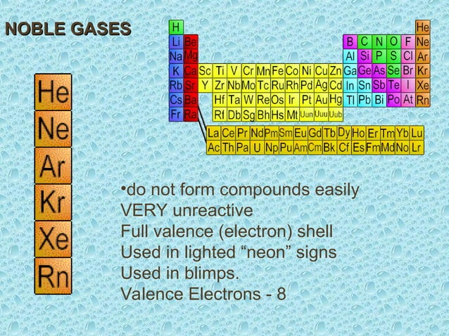 Reading the Periodic Table physical science 8th grade | PPT