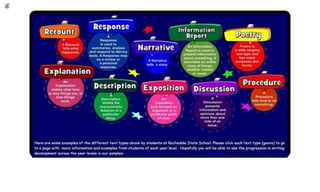 Reading the text-Narratives.pptx | Reptiles | Pets