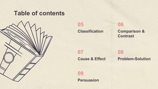 Reading & Thinking Strategies across Text Types.pptx