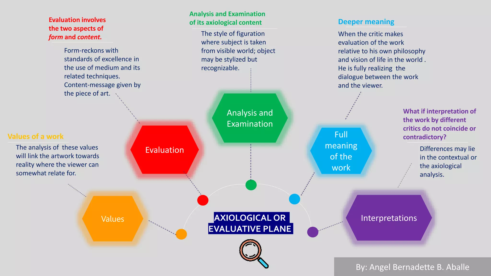Evaluative Plane-Reading Visual Art_Angel Bernadette Aballe.pptx