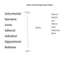 Reading Visual Text | PPT