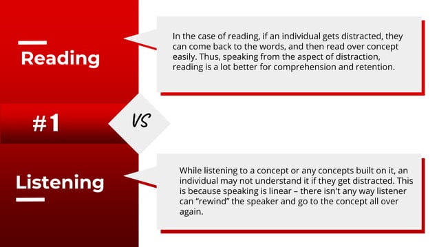 Reading vs listening | PPT