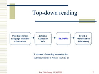 Reading Workshop | PPT