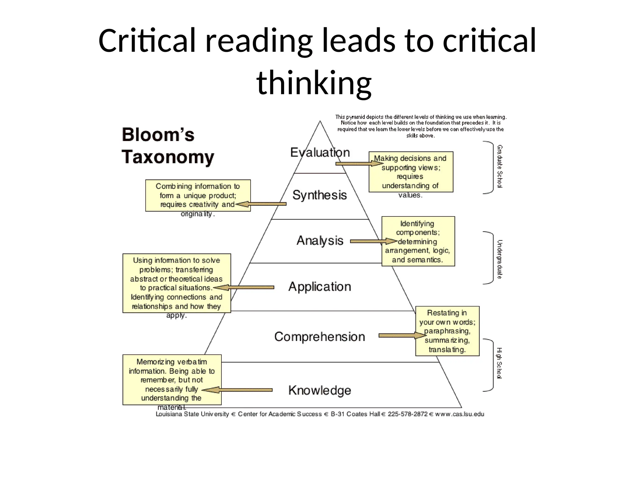 Reading Workshop to teach effective reading strategies .ppt