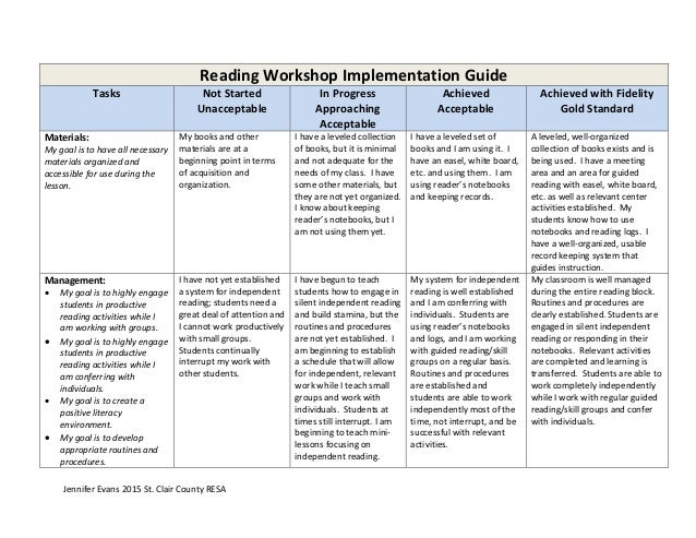 Reading workshop implementation guide