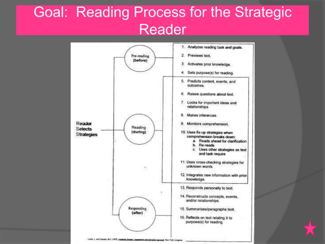 Reading workshop series day 1 | PPT