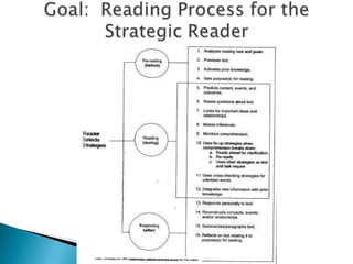Reading workshop structure | PPTX | Homework and Study | Education