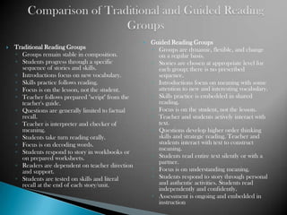 Reading workshop structure | PPTX