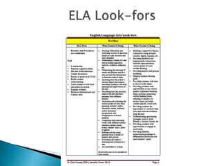 Reading workshop structure | PPTX | Homework and Study | Education
