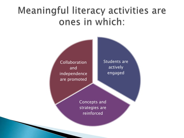 Reading workshop structure | PPTX | Homework and Study | Education